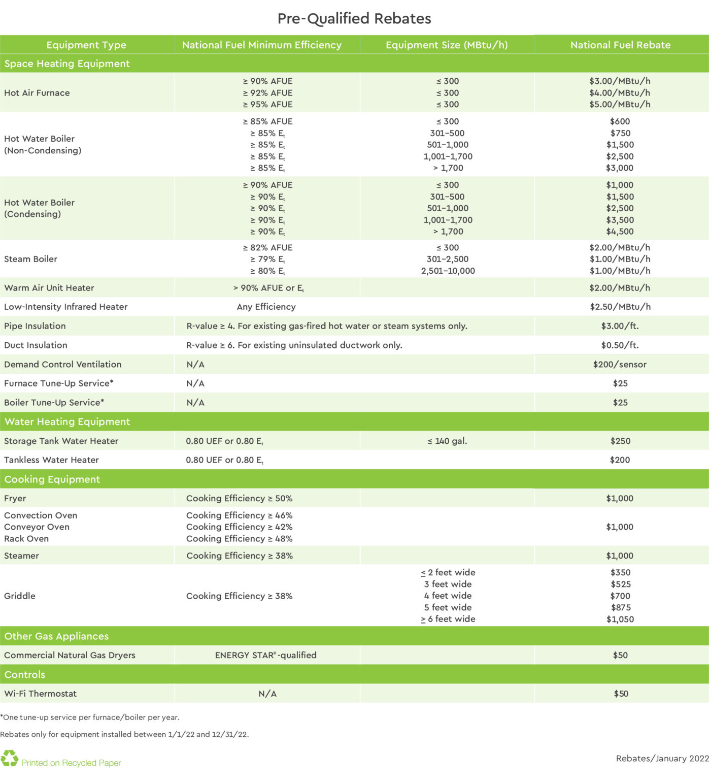 Get the rebate application for homeowners: National Fuel's Conservation ...