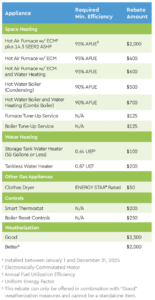 Get the rebate application for homeowners: National Fuel's Conservation ...