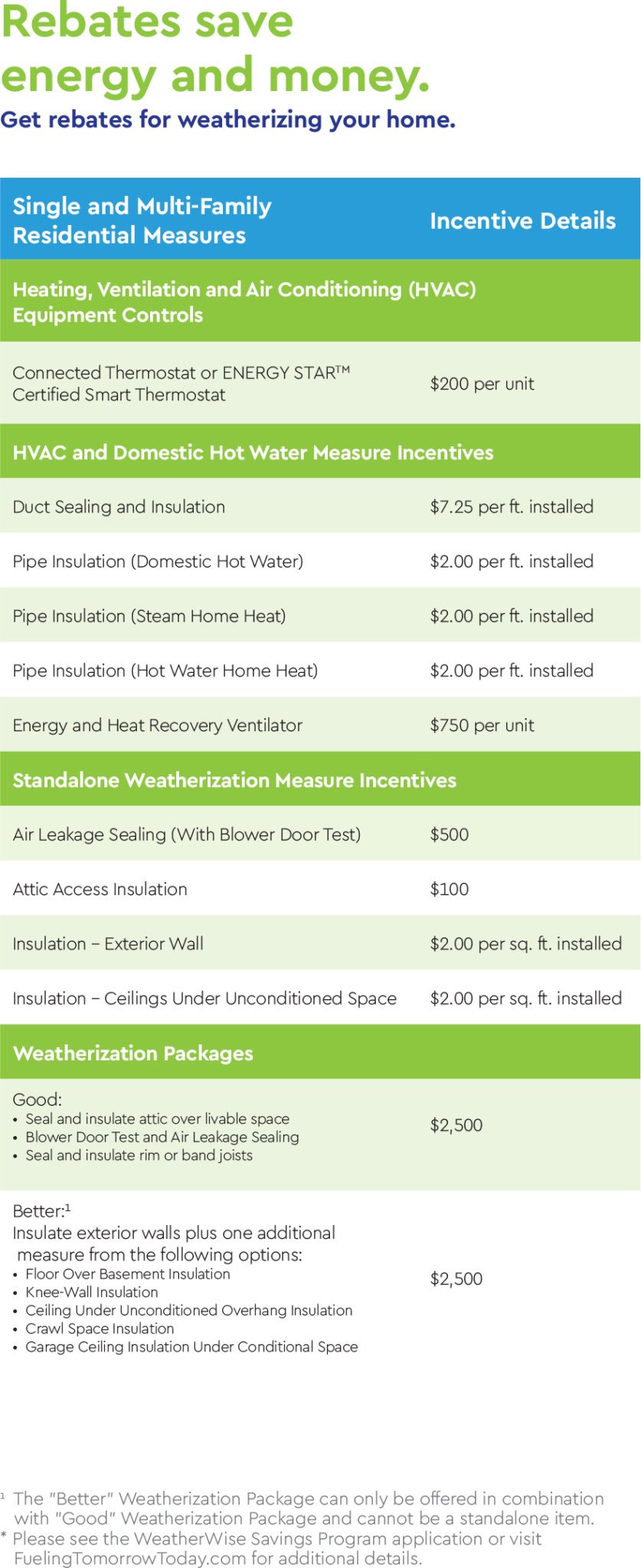 Get the rebate application for homeowners: National Fuel's Conservation ...