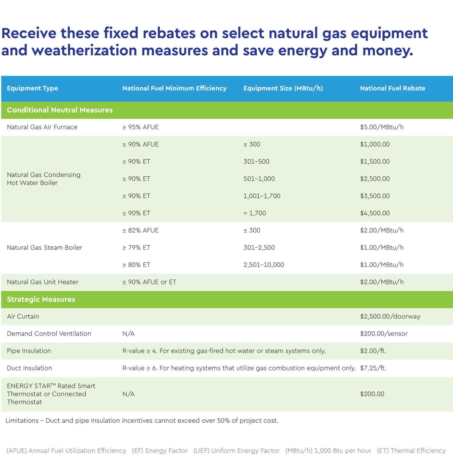 Get the rebate application for homeowners: National Fuel's Conservation ...